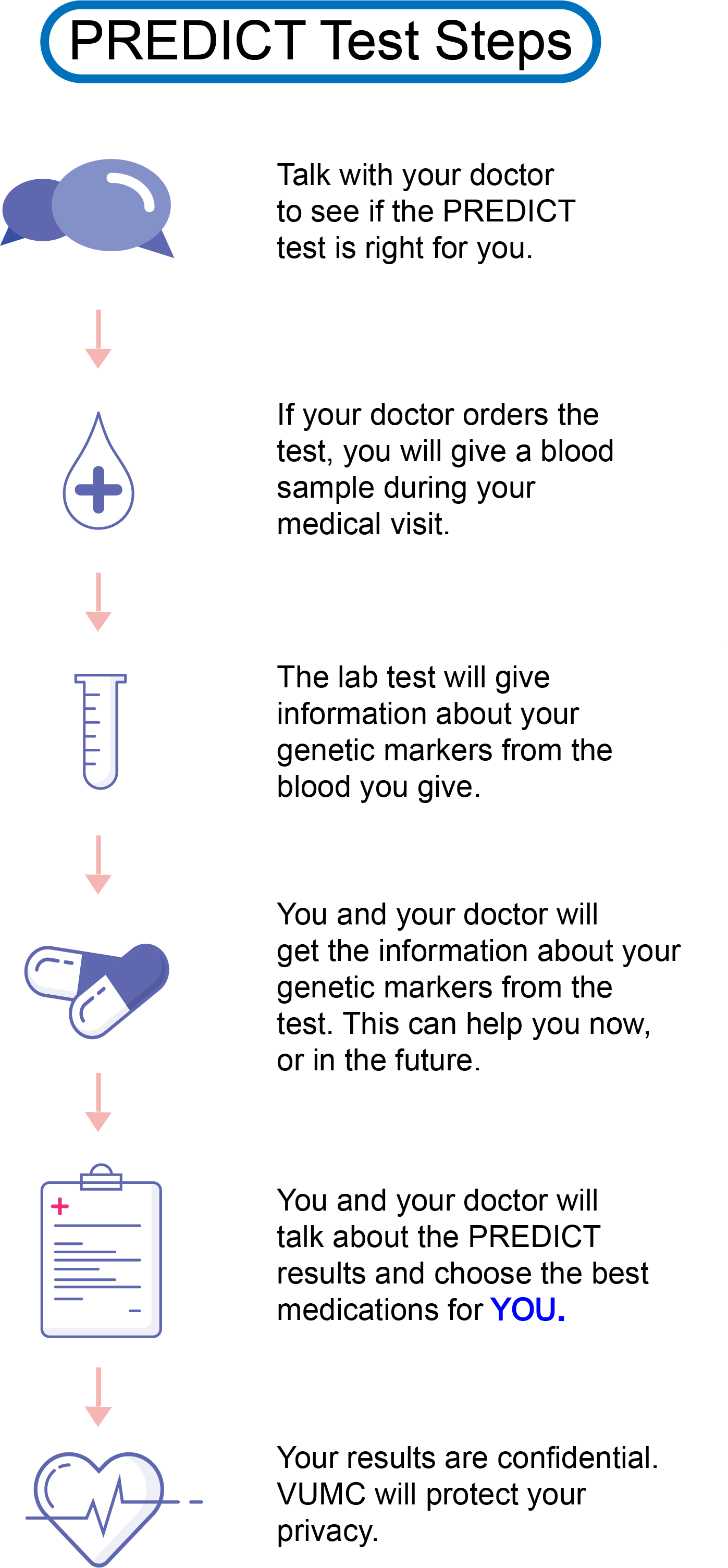 All About the PREDICT Test – MyDrugGenome
